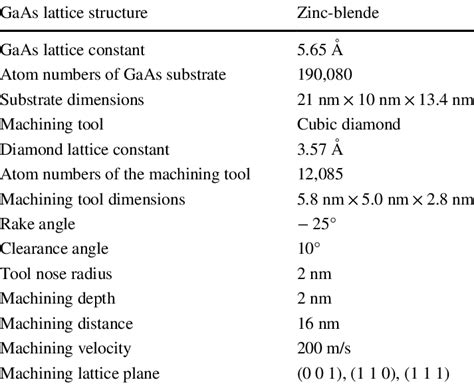 Md Simulation Parameters For Spdt Of Gaas Download Scientific Diagram