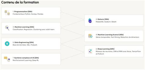 Pygtk Loutil De Création Dinterface Graphique En Python