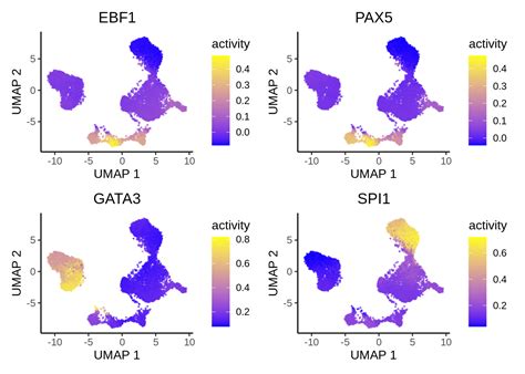 4 advanced workflow with multiassayexperiment epiregulon documentation