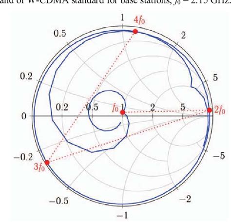 Figure 3 From Dumbbell Shaped Defected Ground Structure Resonator