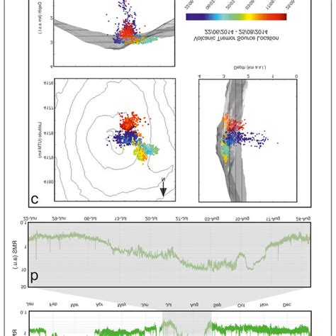 A Root Mean Square Rms Tremor Amplitude From The Esln Station