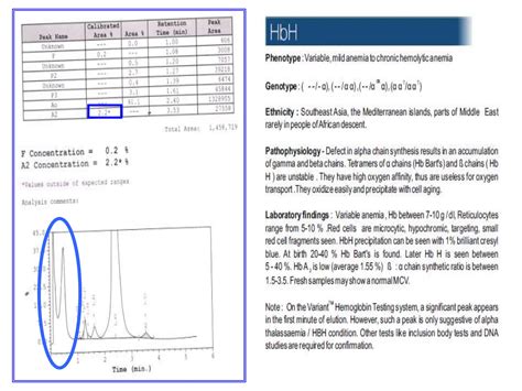 High Performance Liquid Chromatography Interpretation Ppt