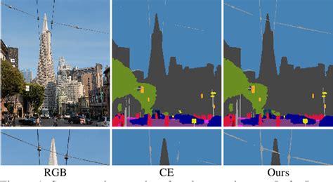 Active Boundary Loss For Semantic Segmentation Paper And Code Catalyzex