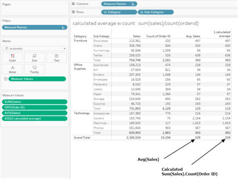 Calculating Averages Or Rates How To