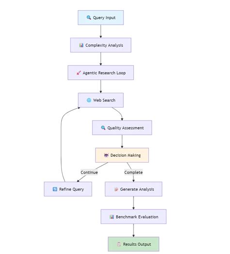 🚀 Build AI coder Agent using PydanticAI and MCP Server: A Practical ...
