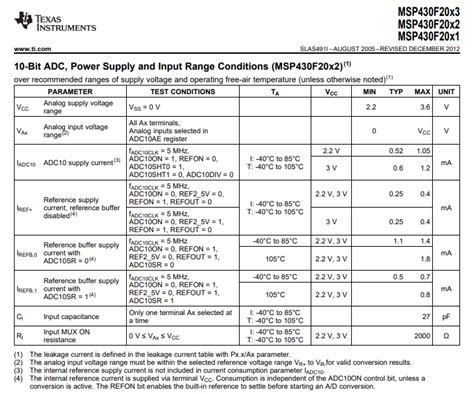 msp430f2013 msp430f2013 minimum and maximum analog voltage range to