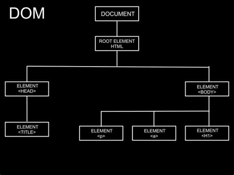 Introduction To Html And Css Pdf