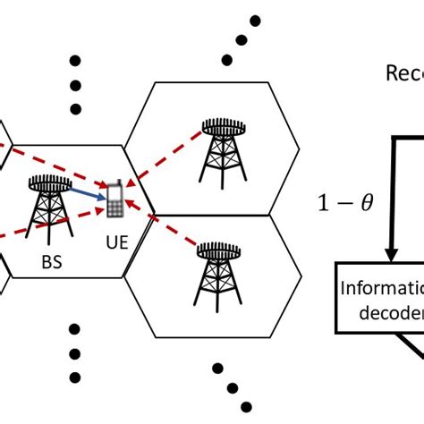 Structure Of The Proposed Distributed Ddqn Algorithm In The Multi Agent Download Scientific