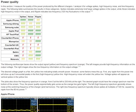 Power Upgrade For USB DAC DiyAudio