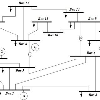 IEEE 14 Bus Model Diagram Download Scientific Diagram