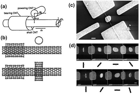 A Review Of Double Walled And Triple Walled Carbon Nanotube Synthesis And Applications