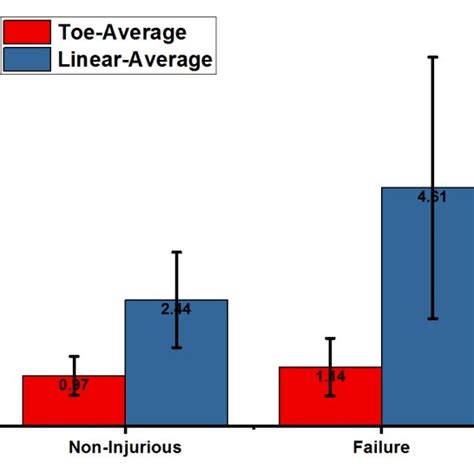 Default Force Displacement Curve In Fehbm And Average Curve Obtained Download Scientific