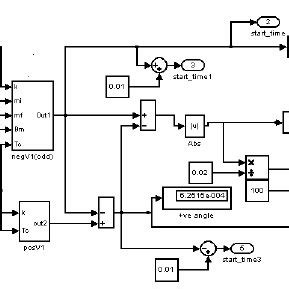 Subsystem Of The MATLAB Simulink Block To Generate LOGIC And LOGIC Download Scientific