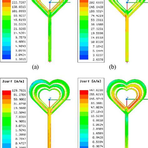 the unit cell setup of reflection phase model in hfss with the boundary