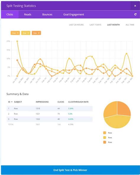 in depth divi blog theme examples and review from a successful blogger