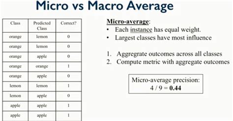 多标签分类的结果评估 macro average和micro average介绍 多分类结果如何比较 csdn博客