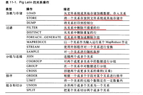 Hadoop 权威指南学习笔记（十）hadoop 权威指南笔记 Csdn博客