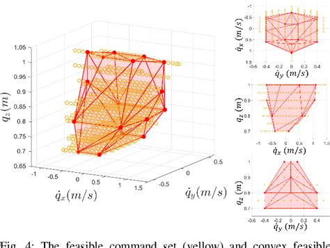 Figure 10 From Autonomous Navigation Of Underactuated Bipedal Robots In