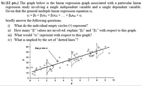 Solved B Pts The Graph Below Is The Linear Regression Chegg