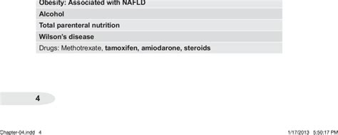 Common Causes Of Macrovesicular Steatosis Download Table