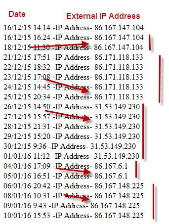 Internal And External IP Addresses