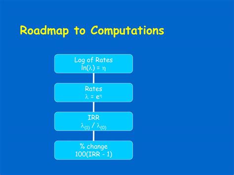 Ppt Poisson And Negative Binomial Regression Analyzing Adoption