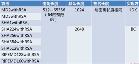 Java数字签名 Rsa算法 铁马冰河2000 博客园