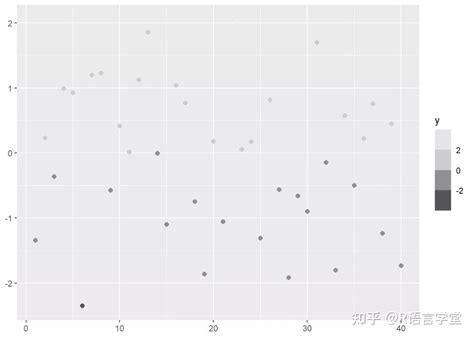 Ggplot2 如何对连续型变量使用离散型调色板进行配色 知乎