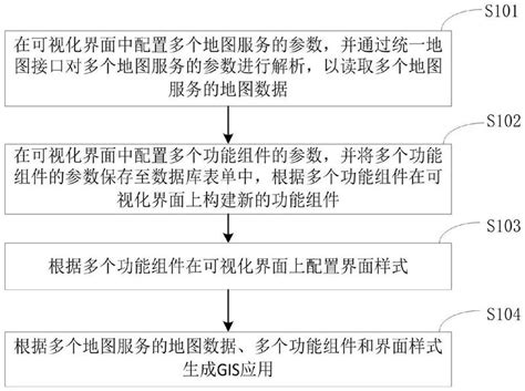 一种地理信息系统gis应用的生成方法及装置 爱企查