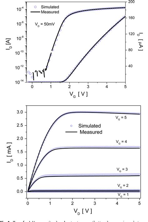 Figure 1 From Compact Model For Single Event Transients And Total Dose