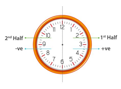 CLOCKS PART 2