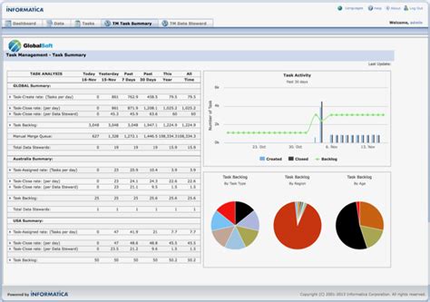 Task Manager Globalsoft Inc