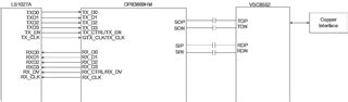 DP HM DP In RGMII SGMII Mode Does Not Work At M Interface Forum Interface TI
