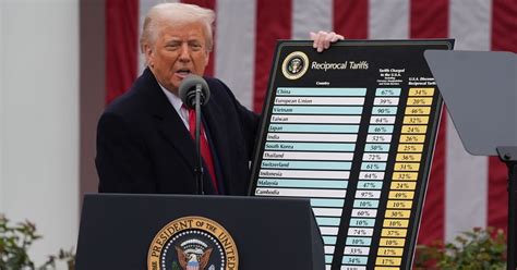 The Tariffs And The Narratives Rvivr