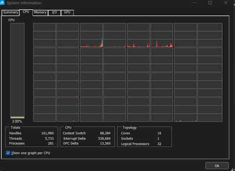 What Hardware Is Most Important For Optimization Computing Wealthlab