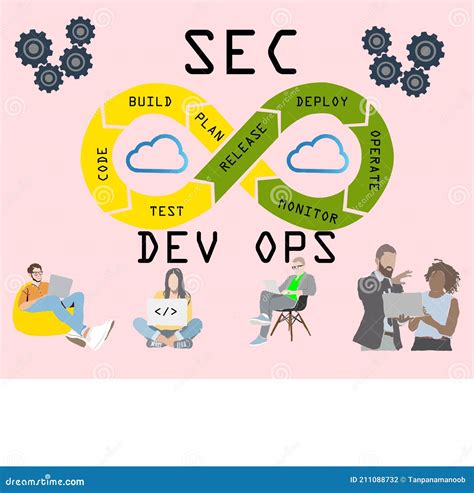 Devsecops Stock Illustration Illustration Of Coding 211088732