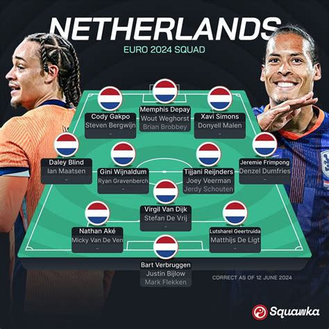 Група D Євро 2024 календар і прогноз матчів РБК Україна