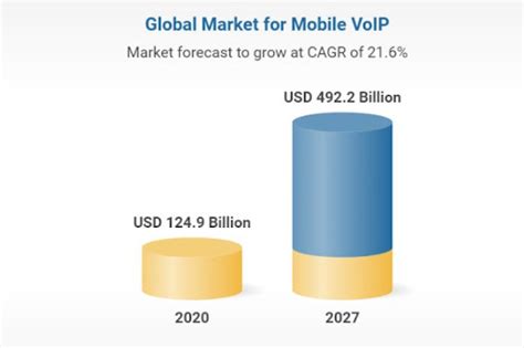 VoIP Security Best Practices To Keep Your Business Safe In