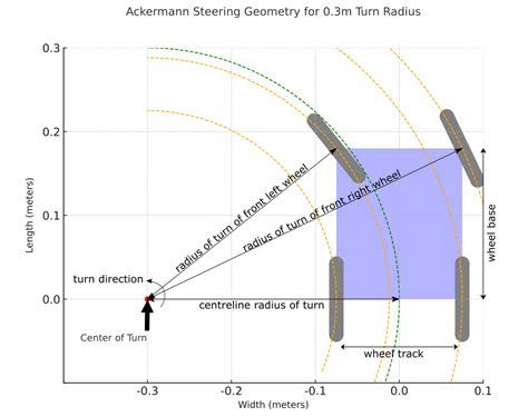 Ackermann Maths Things We Built
