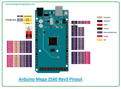 Arduino Mega Pin Diagram