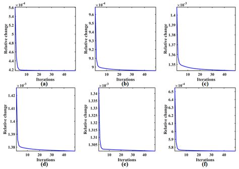 Double Factor Tensor Cascaded Rank Decomposition For Hyperspectral Image Denoising