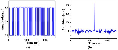a concise and adaptive sidelobe suppression algorithm based on lms