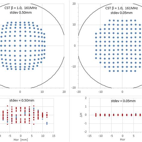 Cst Studio Results With 10 Linear Scaling On Left D And