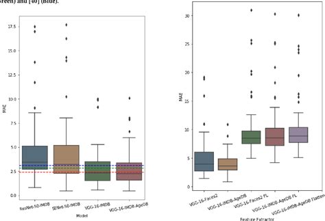 Figure 11 From Cascaded Fine Tuning Of Deep Convolutional Neural Networks For Age Estimation