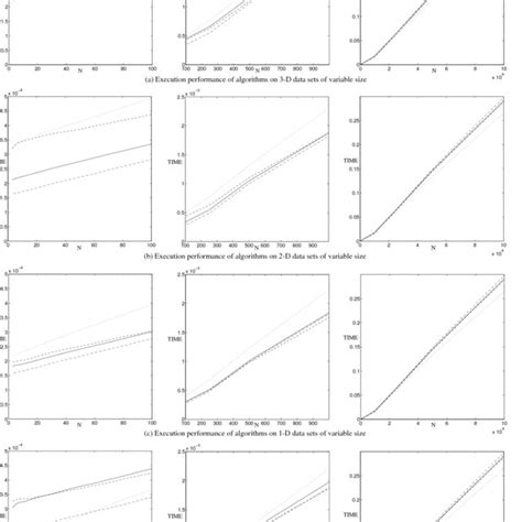 execution times in seconds of algorithms on non degenerate and