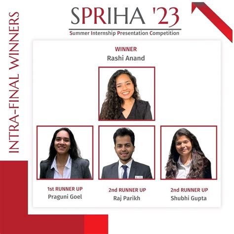 shubhi gupta posted on linkedin