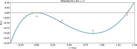 Figure 1 From Oscillatory And Regularized Shock Waves For A Modified Serre Green Naghdi System