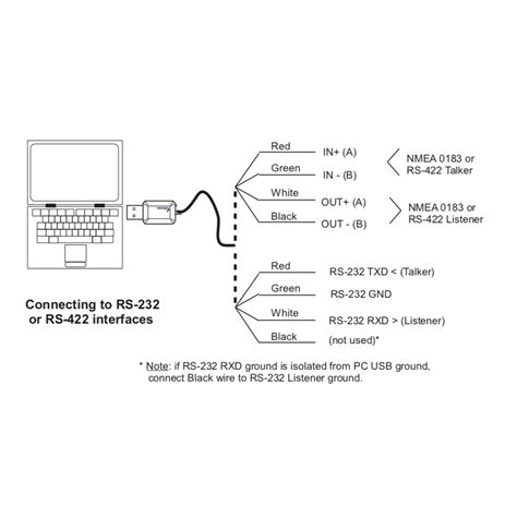 Hr12 Nmea 0183 Compliant Usb Serial Adapter Noland Engineering