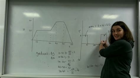 Interpreting Displacement And Velocity Time Graphs AQA Alevel Physics YouTube