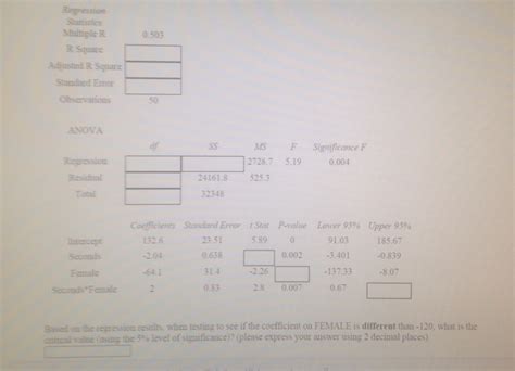 Solved Question 21 The Following Results Are From Data